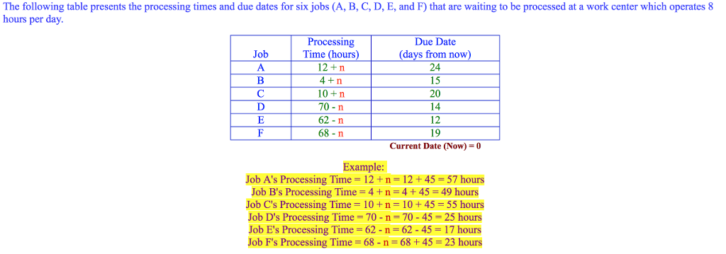 Solved A production/operations manager wants to | Chegg.com Solved A production/operations manager wants to | Chegg.com