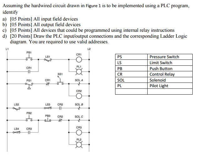 Solved Assuming the hardwired circuit drawn in Figure 1 is | Chegg.com