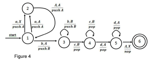 Solved push A b.B push B al al d, A pop push A ush A pop | Chegg.com