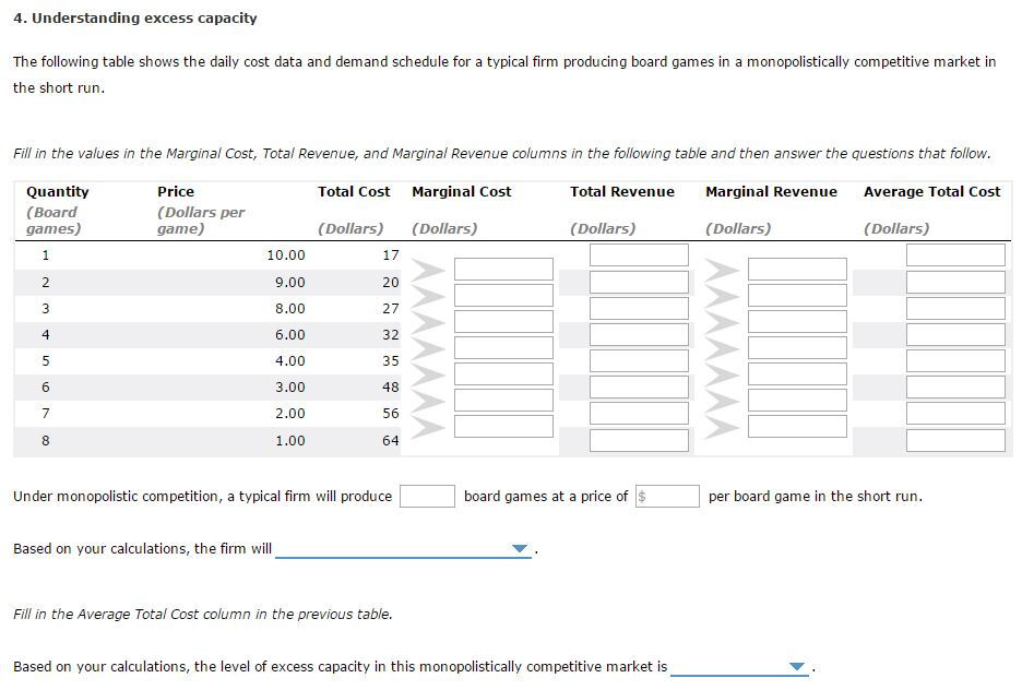 Solved Understanding excess capacity The following table | Chegg.com