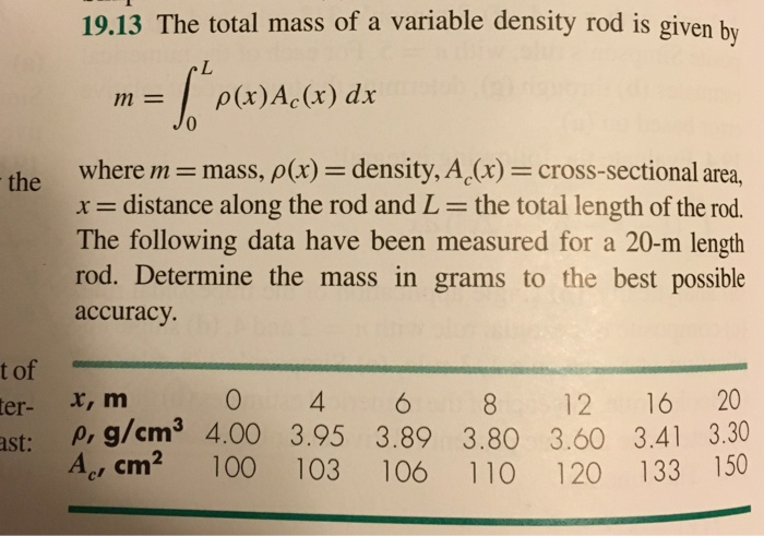 Solved The total mass of a variable density rod is given by | Chegg.com