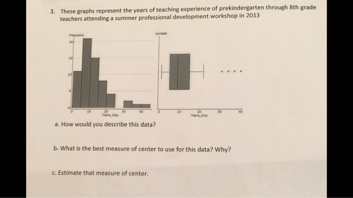 Solved These graphs represent the years of teaching | Chegg.com Solved These graphs represent the years of teaching | Chegg.com