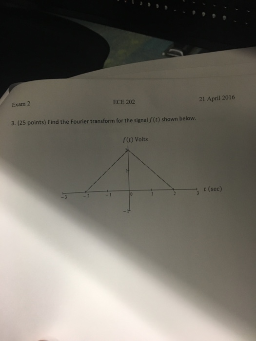 Solved Find the Fourier transform for the signal f(t) shown | Chegg.com