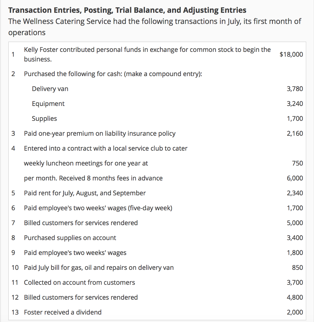 Solved Transaction Entries, Posting, Trial Balance, and | Chegg.com