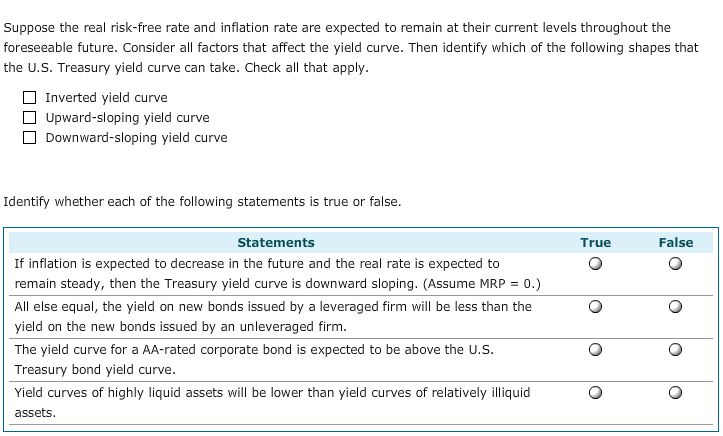 Solved Suppose the real risk-free rate and inflation rate | Chegg.com