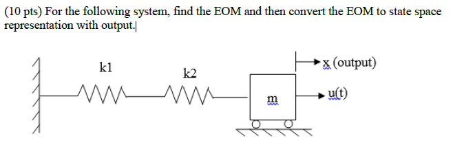 Solved (10 pts) For the following system, find the EOM and | Chegg.com