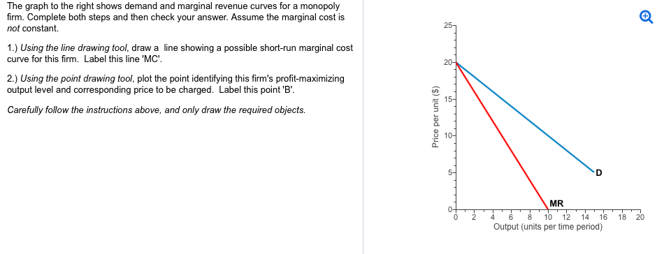 Solved The graph to the right shows demand and marginal | Chegg.com