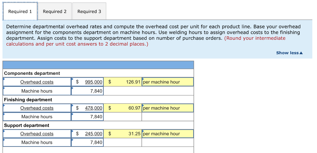 Solved Exercise 4-8 Using departmental overhead rates to | Chegg.com