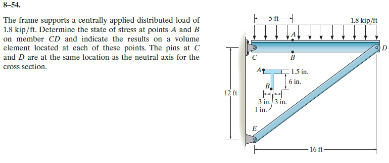 Solved The frame supports a centrally applied distributed | Chegg.com
