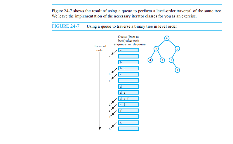 Question And Answer Using The Examples In Figures 24 6 And 24 7 To Suggest Algorithms Implement 7485