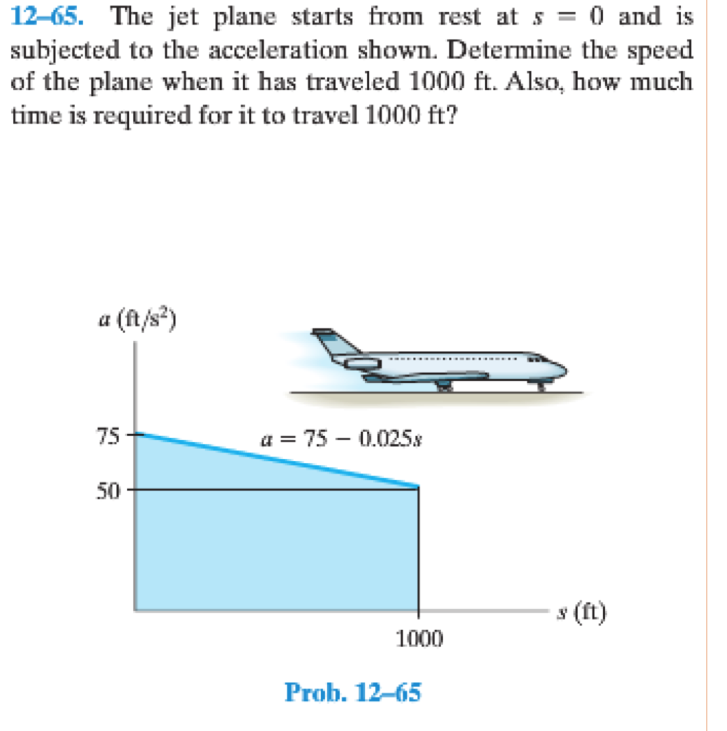 Solved 12-65. The jet plane starts from rest at s = 0 and is | Chegg.com Solved 12-65. The jet plane starts from rest at s = 0 and is | Chegg.com