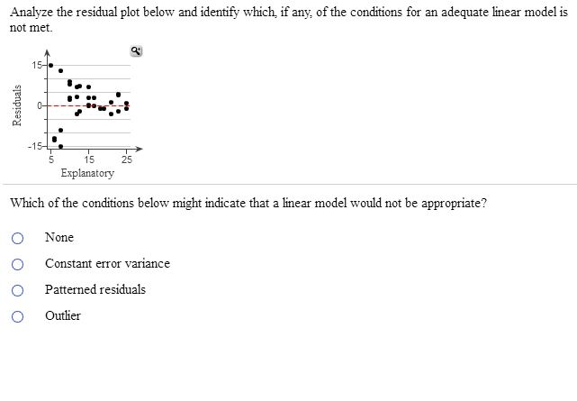 Solved Analyze the residual plot below and identify which, | Chegg.com
