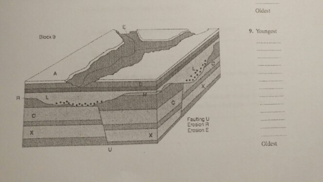 Solved solve the relative dating problem . write as the | Chegg.com