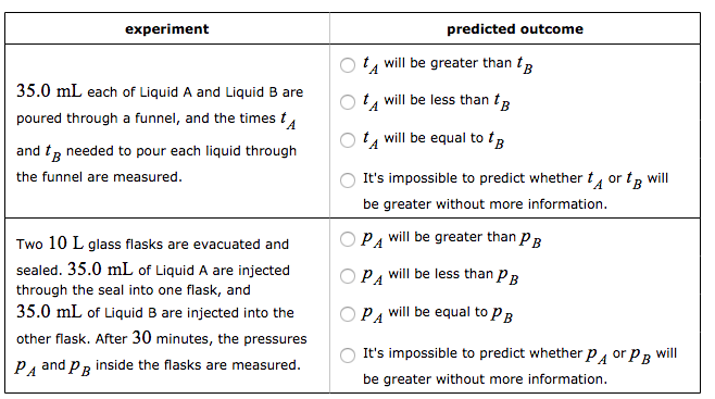 Solved Liquid A is known to have a lower viscosity and lower | Chegg.com