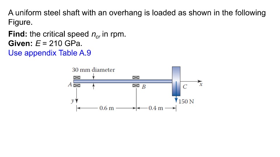 A uniform steel shaft with an overhang is loaded as | Chegg.com