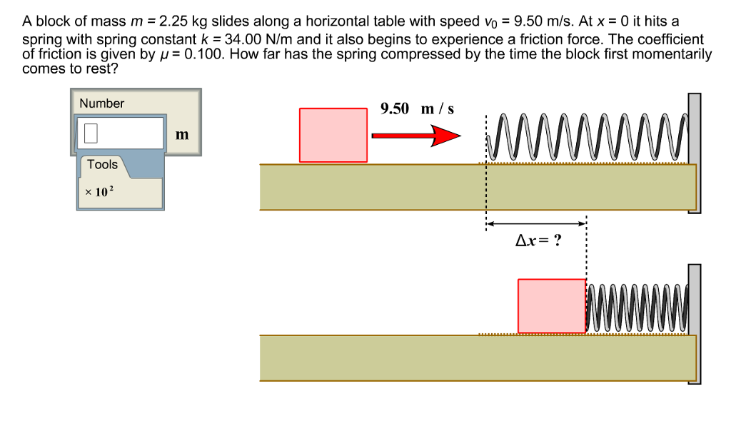 Solved A block of mass m = 2.25 kg slides along a horizontal | Chegg.com