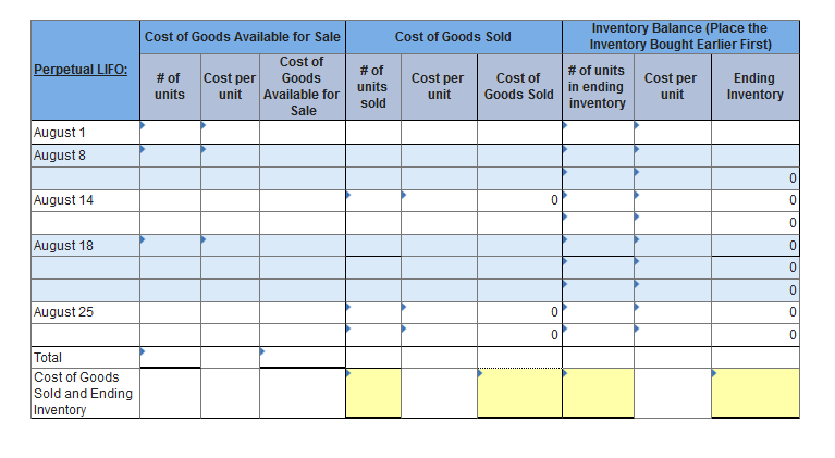 Solved Required information Exercise 8-14 Inventory cost | Chegg.com