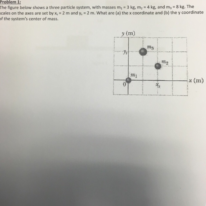 Solved The figure below shows a three particle system, with | Chegg.com