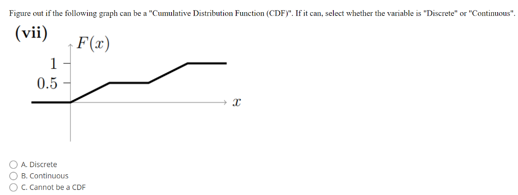 Solved Figure out if the following graph can be a | Chegg.com