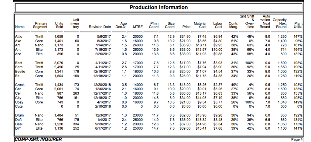Solved COMP- XM question It is January 2nd and senior | Chegg.com