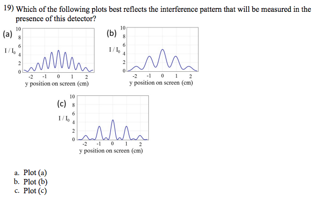 Solved 19) Which of the following plots best reflects the | Chegg.com