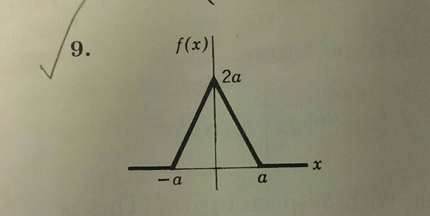 Solved Find the exponential Fourier Transform of the given | Chegg.com