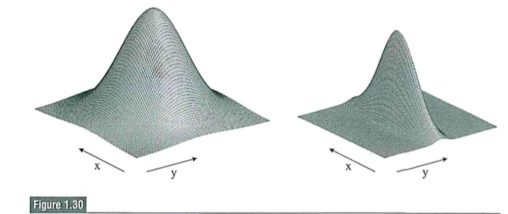 Solved Figure 1.30 | Chegg.com
