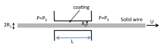 Solved In a coating operation, a solid cylindrical wire with | Chegg.com