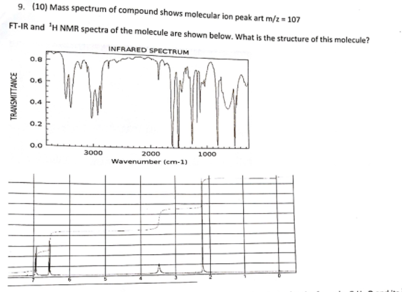 Solved Mass spectrum of compound shows molecular ion peak | Chegg.com