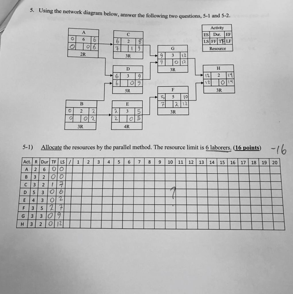Solved 5-2) all of the activities that should be considered | Chegg.com