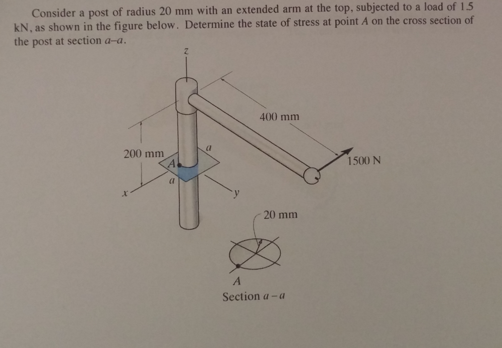 Solved Consider the combined loading set-up shown. Determine | Chegg.com