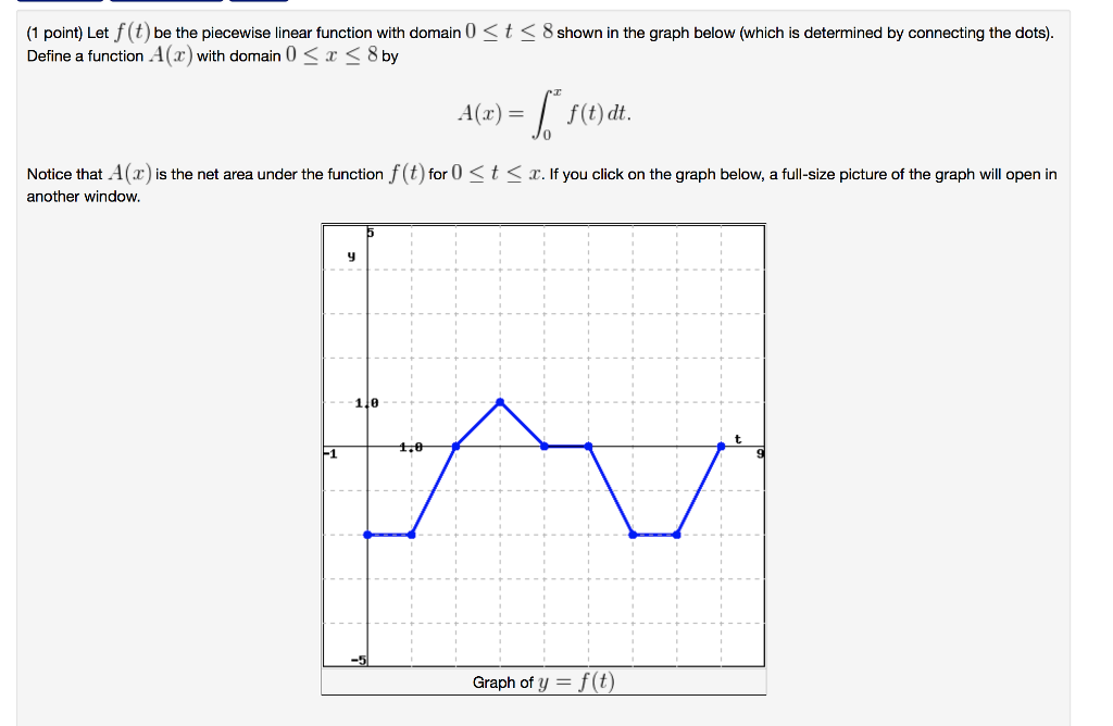 Solved (1 point) Let f (t) be the piecewise linear function | Chegg.com