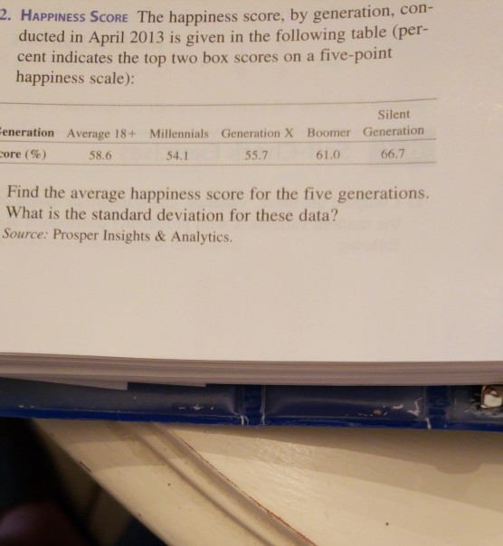 Solved con- 2. HAPPINESS ScORE The happiness score, by | Chegg.com