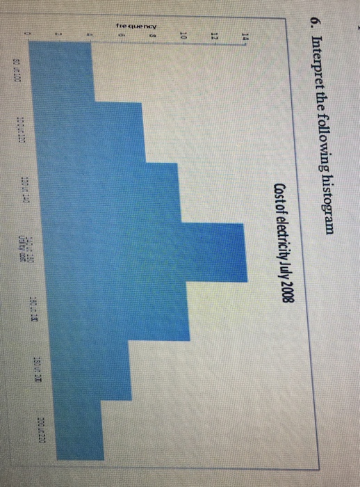 Solved 6. Interpret the following histogram Costof | Chegg.com Solved 6. Interpret the following histogram Costof | Chegg.com