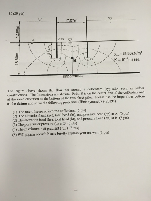 The figure above shows the flow net around a | Chegg.com