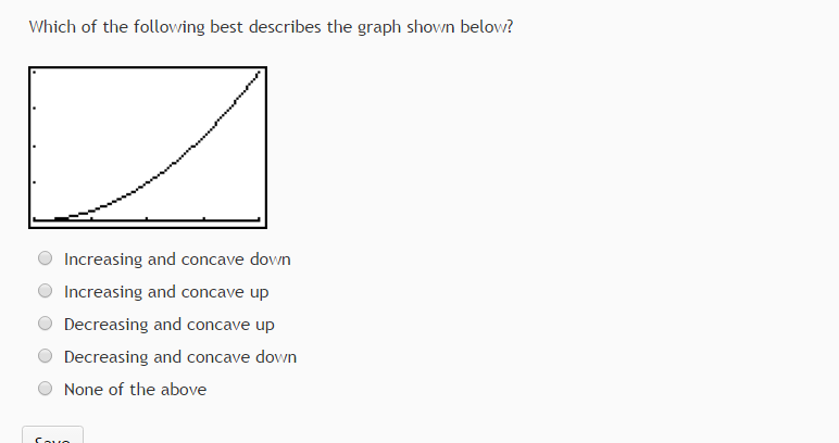 Solved Which of the following best describes the graph shown | Chegg.com