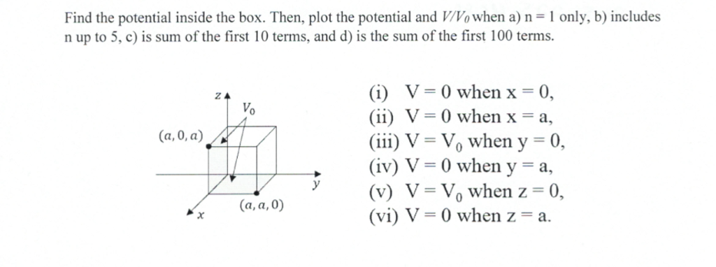 Find the potential inside the box. Then, plot the | Chegg.com