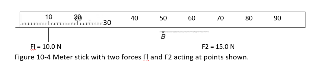 Solved 1. For the meter stick in Figure 10-4, what is the | Chegg.com