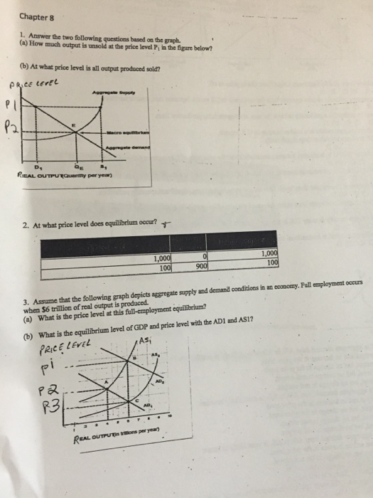 Solved Answer the two following questions based on the | Chegg.com