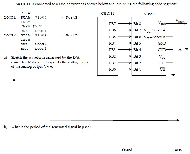 Solved An HC11 is connected to a D/A converter as shown | Chegg.com