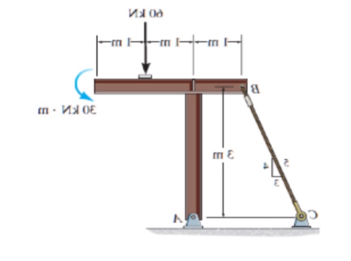Draw the free body digram and find the reactions for | Chegg.com