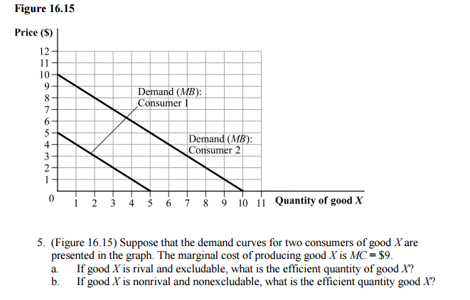 Solved Suppose that the demand curves for two consumers of | Chegg.com
