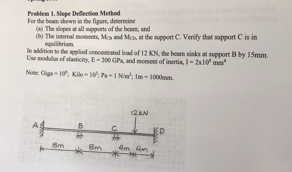 Solved Problem 1. Slope Deflection Method For the beam shown | Chegg.com