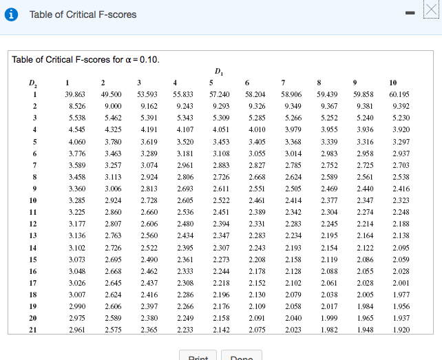 Solved Consider the data in the table collected from four | Chegg.com