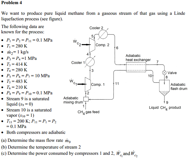 We want to produce pure liquid methane from a gaseous | Chegg.com