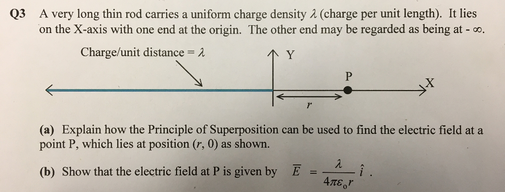 Solved A very long thin rod carries a uniform charge density | Chegg.com