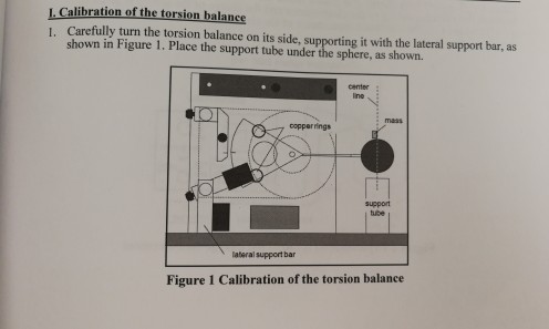 Solved Calibration of the torsion balance 1. carefully turn | Chegg.com