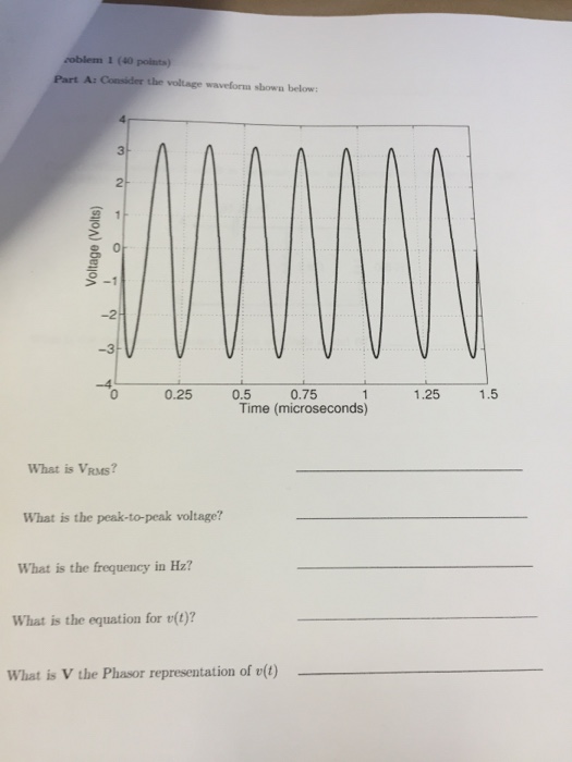 Solved Consider the voltage waveform shown below: What is | Chegg.com