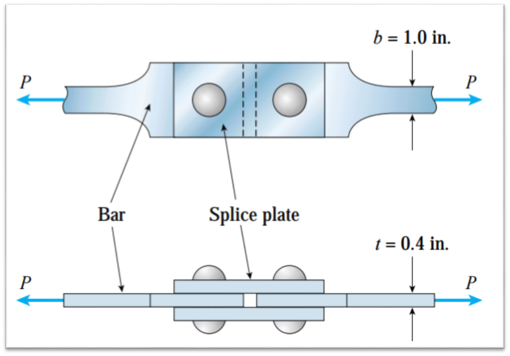 Solved Two flat bars loaded in tension by forces P are | Chegg.com