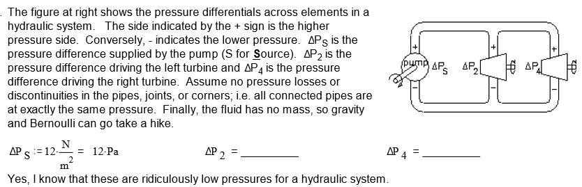 Solved The figure at right shows the pressure differentials | Chegg.com